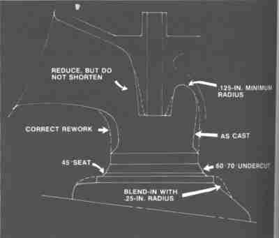The Ford 335-Series (Cleveland) Engines